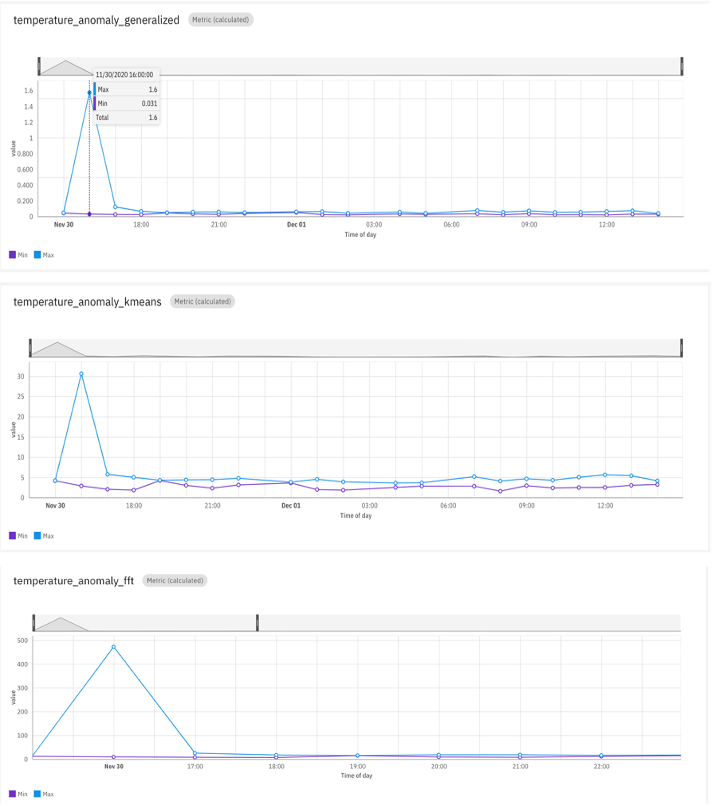 (MAS83) Monitor on Maximo Application Suite & Saas - IBM Maximo Asset ...