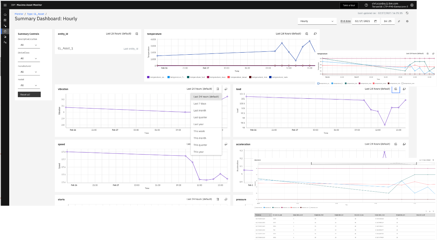 (MAS83) Monitor on Maximo Application Suite & Saas - IBM Maximo Asset ...